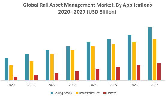 Global Rail Asset Management Market: 2020 – 2027