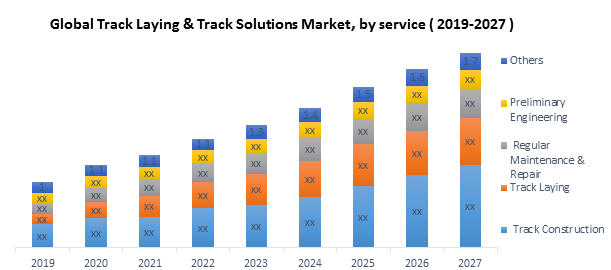 Global Track Laying & Track Solutions Market :Industry Analysis 2019-2027