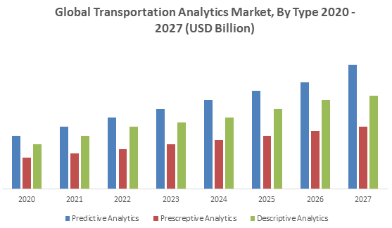 Global Transportation Analytics Market: 2020 – 2027