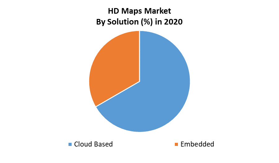 HD Maps Market: Global Industry Analysis and forecast 2021 – 2027