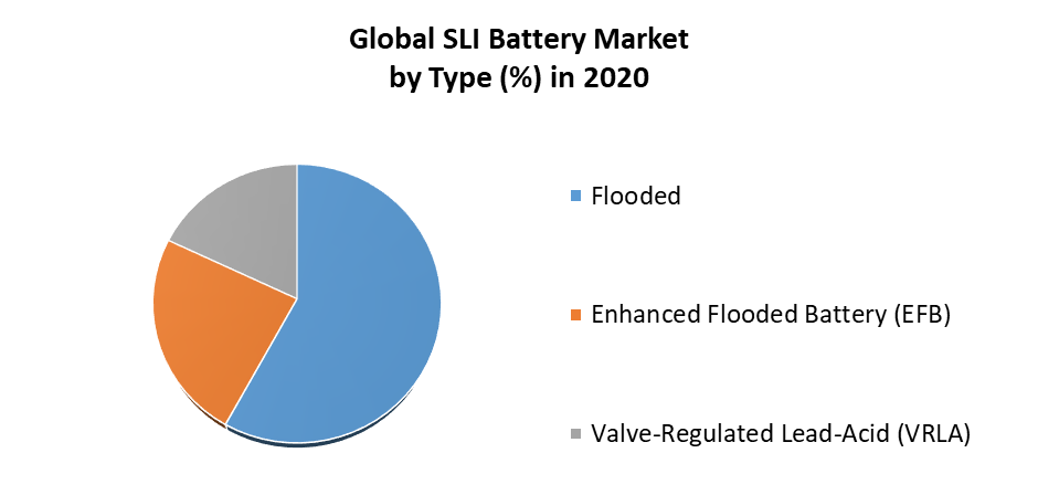 SLI Battery Market: Global Industry Analysis and Forecast (2021-2027)