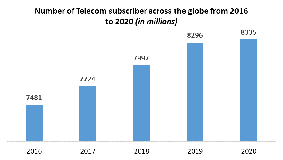 SLI Battery Market: Global Industry Analysis and Forecast 2029