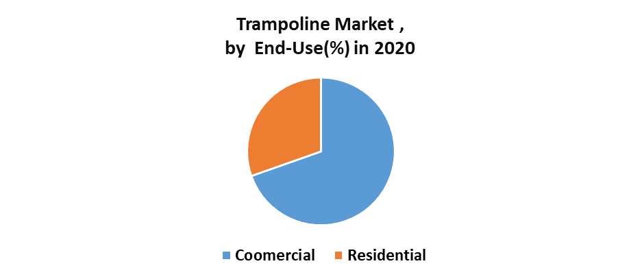 Trampoline Market: Industry Analysis and Forecast (2021-2027)