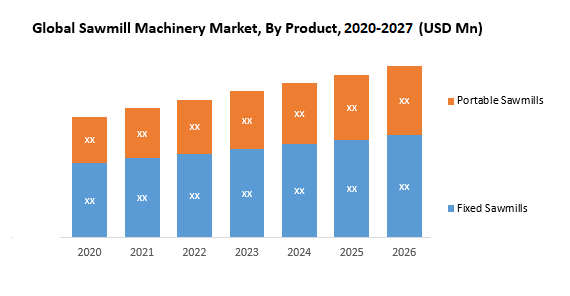 Sawmill Machinery Market: Global Industry Analysis, Size, Share, Growth