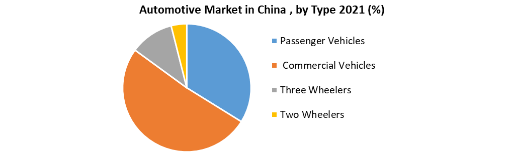 Automotive Market in China: Industry, Bigger and broader