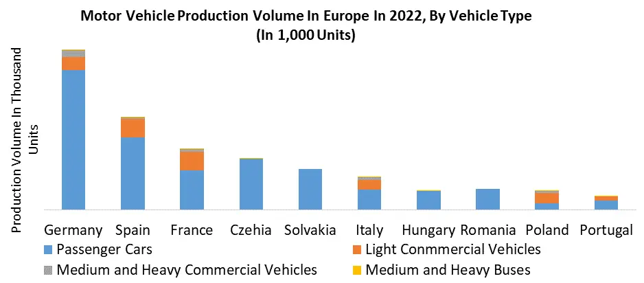 Automotive Market in Europe: Industry, Driving Strong Demand