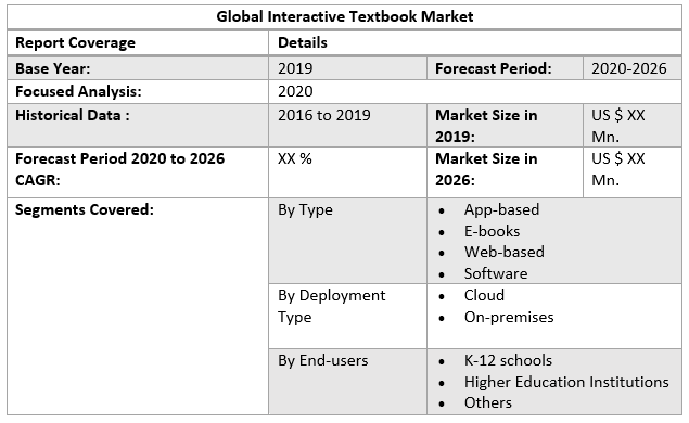 Global Interactive Textbook Market: Industry Analysis, Size, Share, Growth,