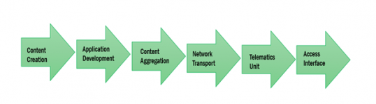 China Automotive Telematics Market: Industry Analysis and forecast 2026