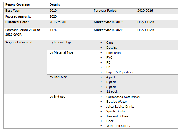 Global Beverage Multipacks Market Overview: 2020-2026