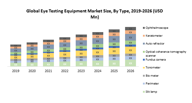 Global Eye Testing Equipment Market Overview: 2020-2026