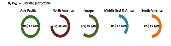 Global Graphics Processing Unit (GPU) Market : Industry Analysis
