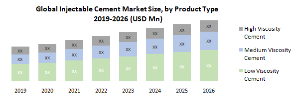 Global Injectable Cement Market Overview : 2019-2026