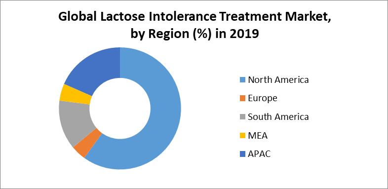 Lactose Intolerance Map