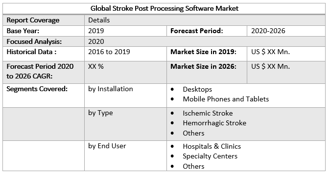 Global Stroke Post Processing Software Market Overview: 2019-2026