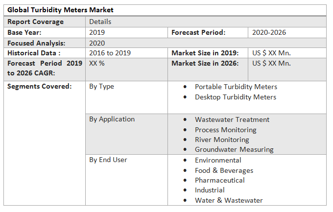 Global Turbidity Meters Market: Industry Analysis and Forecast 2020-2026