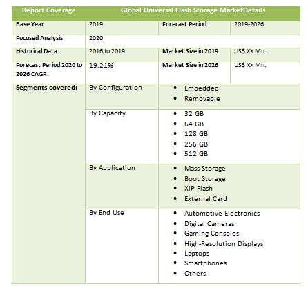 Global Universal Flash Storage Market : Industry Analysis