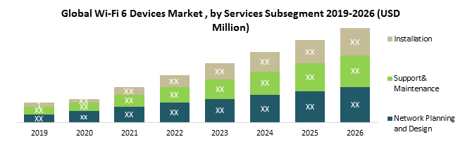 Global Wi-Fi 6 Devices Market: Industry Analysis and forecast 2020 - 2026