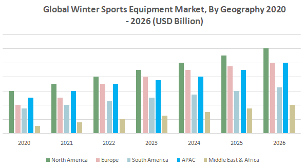 Global Winter Sports Equipment Market : Industry Analysis 2026