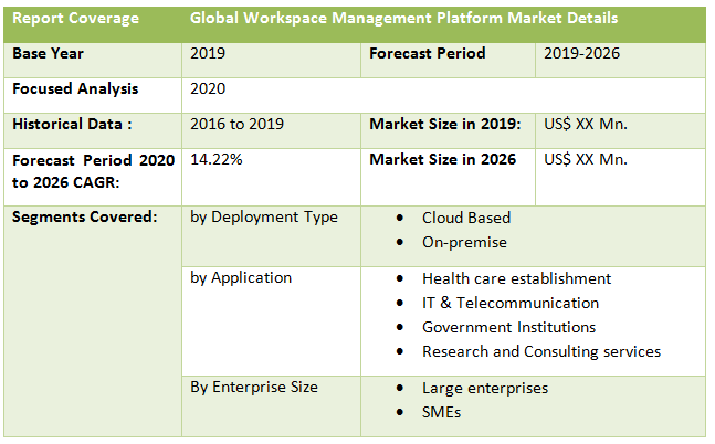 Global Workspace Management Platform Market: Industry Analysis-2026