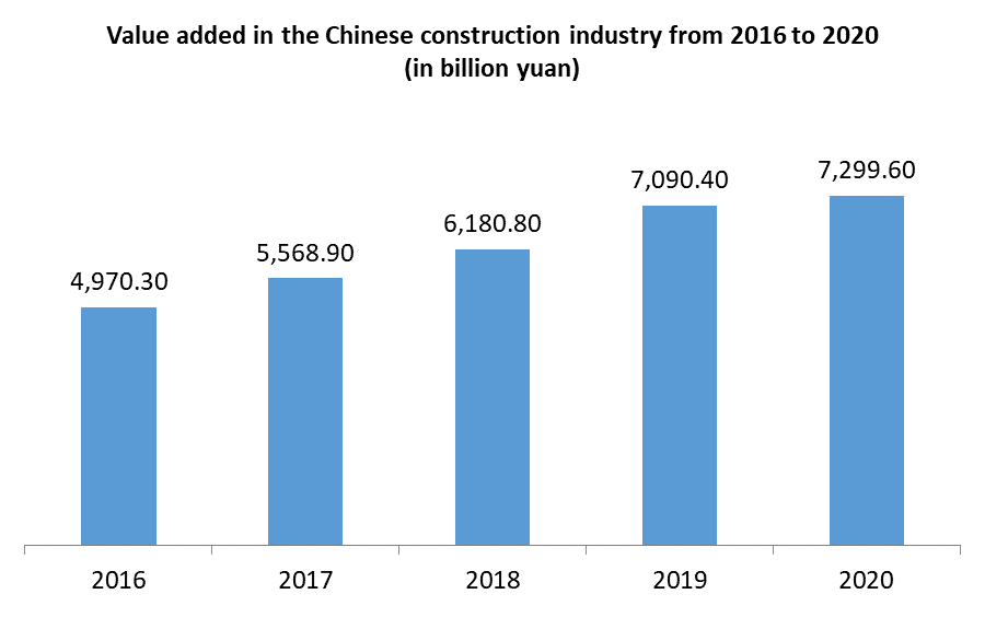 Hex Bolt Market: Global Industry Analysis and Forecast (2022-2027)