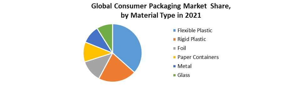 Industrial Packaging Market: Global Industry Analysis and Forecast 2029
