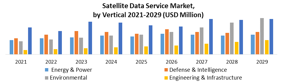 Satellite Data Service Market: Industry Analysis and Forecast (2022-2029)