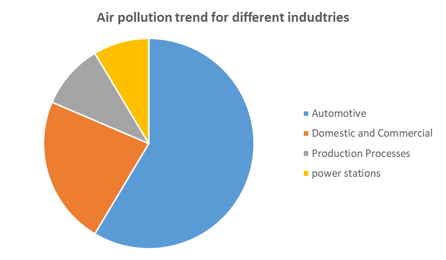 Global Activated Carbon Canisters Market: Industry Analysis and Forecast