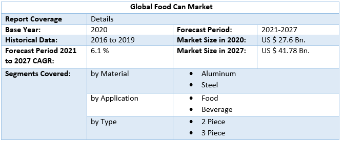 Food Can Market: Global Industry Analysis and Forecast (2021-2027)