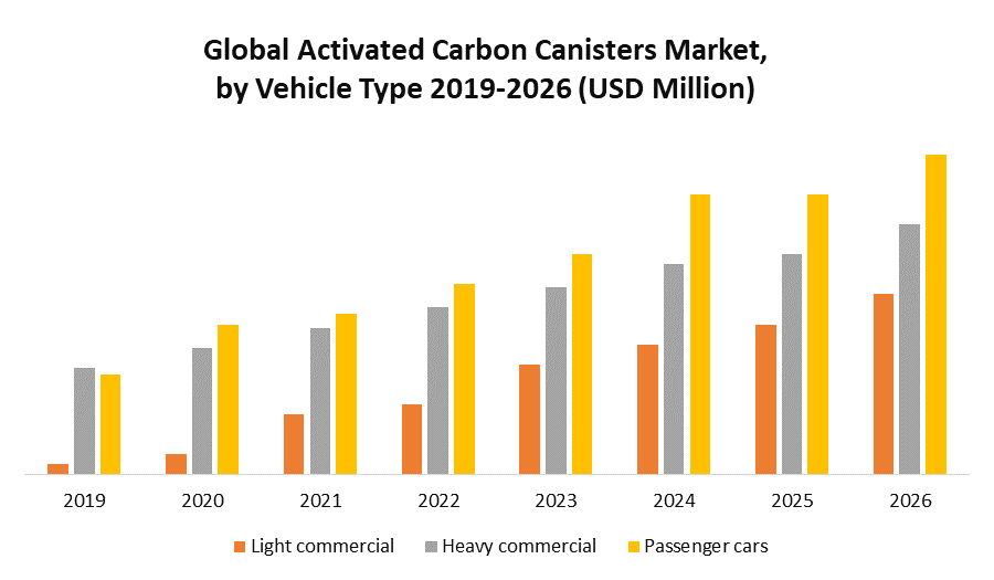 Global Activated Carbon Canisters Market: Industry Analysis and Forecast