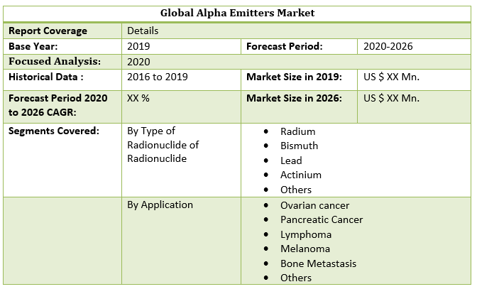 Global Alpha Emitters Market: Industry Analysis & Forecast 2020-2026