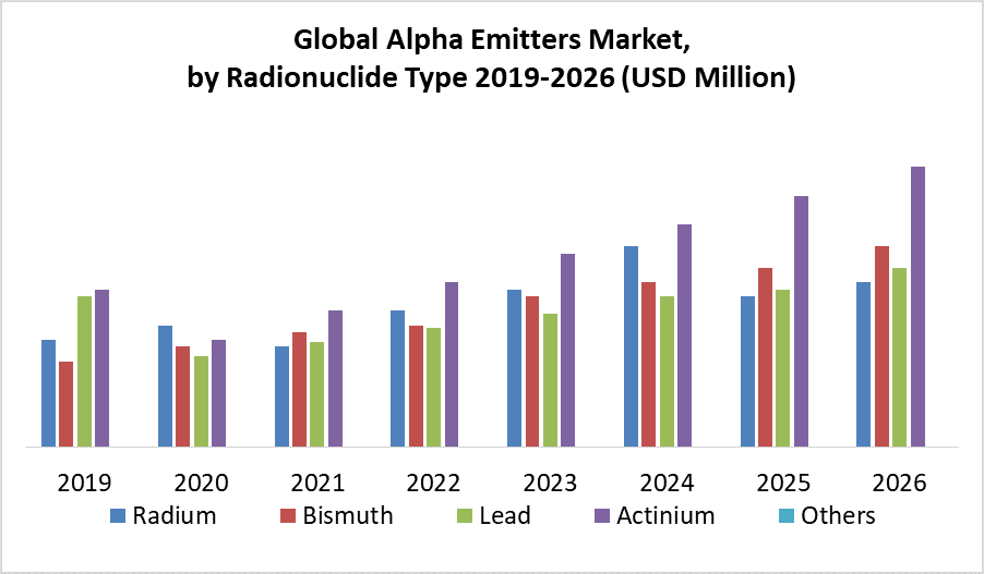 Global Alpha Emitters Market: Industry Analysis & Forecast 2020-2026