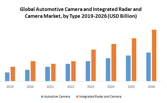 Global Automotive Camera and Integrated Radar & Camera Market