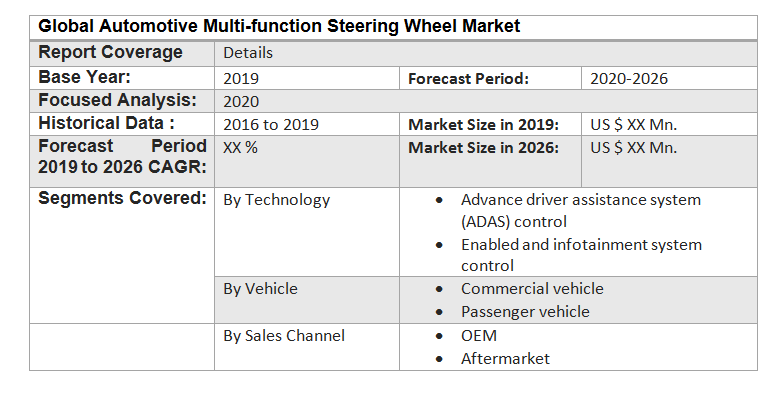 Global Automotive Multi-function Steering Wheel Market: Industry Analysis