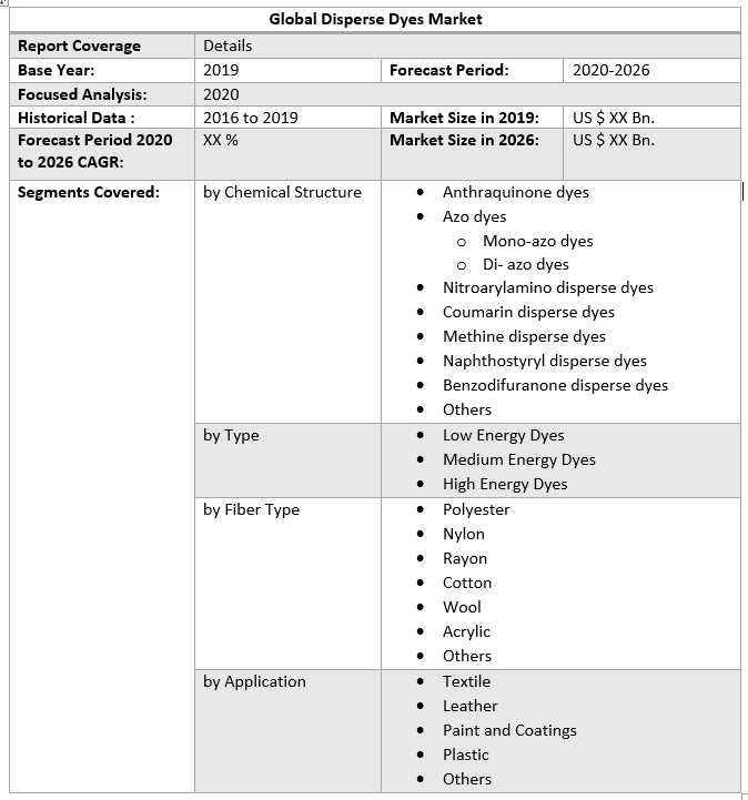 Global Disperse Dyes Market: Industry Analysis and Forecast (2020-2026)