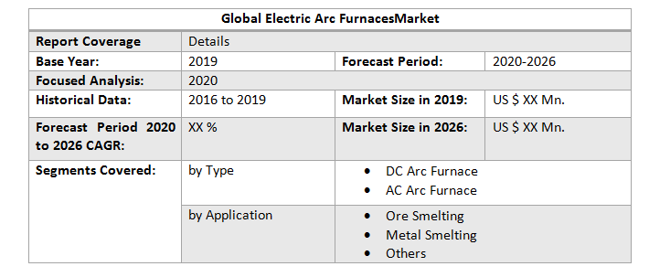 Global Electric Arc Furnaces Market : Industry Analysis and Forecast 2026