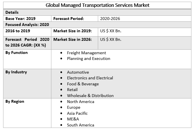Global Managed Transportation Services Market: Industry Analysis