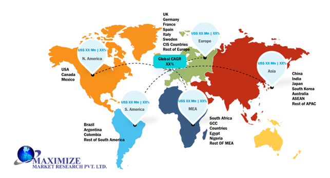 Global Next-Generation Supply Chain Market : Industry Analysis