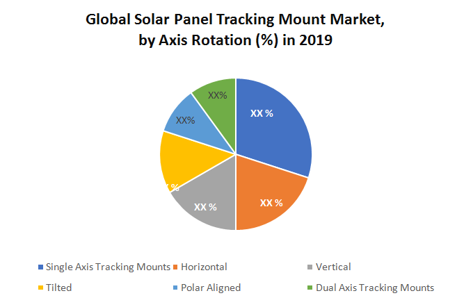 Global Solar Panel Tracking Mount Market : Industry Analysis