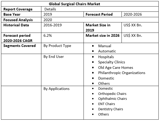 Global Surgical Chairs Market: Industry Analysis and Forecast (2020-2026)