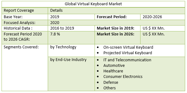Global Virtual Keyboard Market: Industry Analysis and Forecast