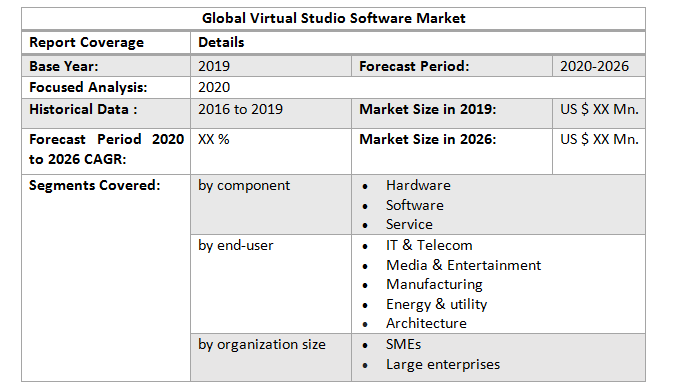 Global Virtual Studio Software Market: Industry Analysis