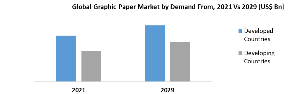 Leading Market Enterprises in Graphic Paper Industry are speeding up