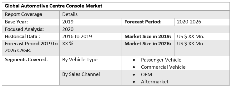 Global Automotive Center Console Market: Industry Analysis and Forecast