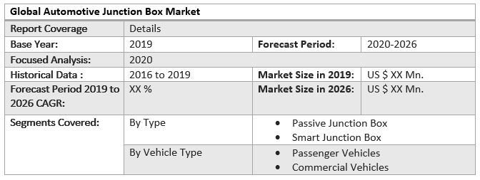 Global Automotive Junction Box Market: Industry Analysis and Forecast