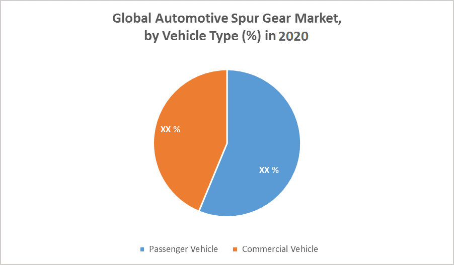 Automotive Spur Gear Market: Global Industry Analysis and Forecast 2026