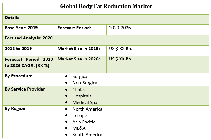 Global Body Fat Reduction Market: Industry Analysis and Forecast