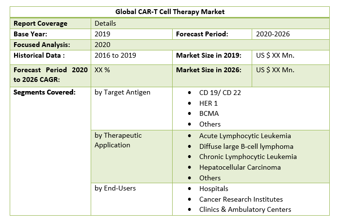 Global CAR-T Cell Therapy Market: Industry Analysis and Forecast 2026
