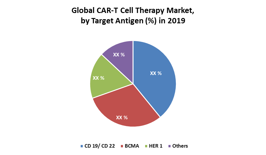 Global CAR-T Cell Therapy Market: Industry Analysis and Forecast 2026