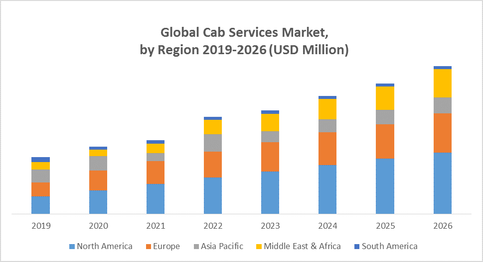 Cab Services Market: Global Industry Analysis and Forecast 2021 -2027