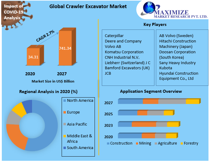 Crawler Excavator Market: Global Industry Analysis and Forecast